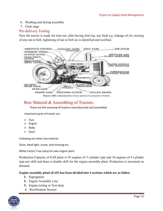 supply chain of Millat tractor | DOCX