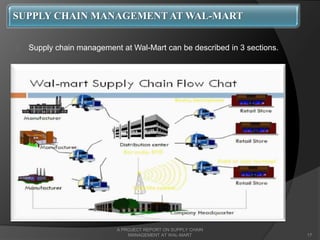 Project on scm at walmart | PPT