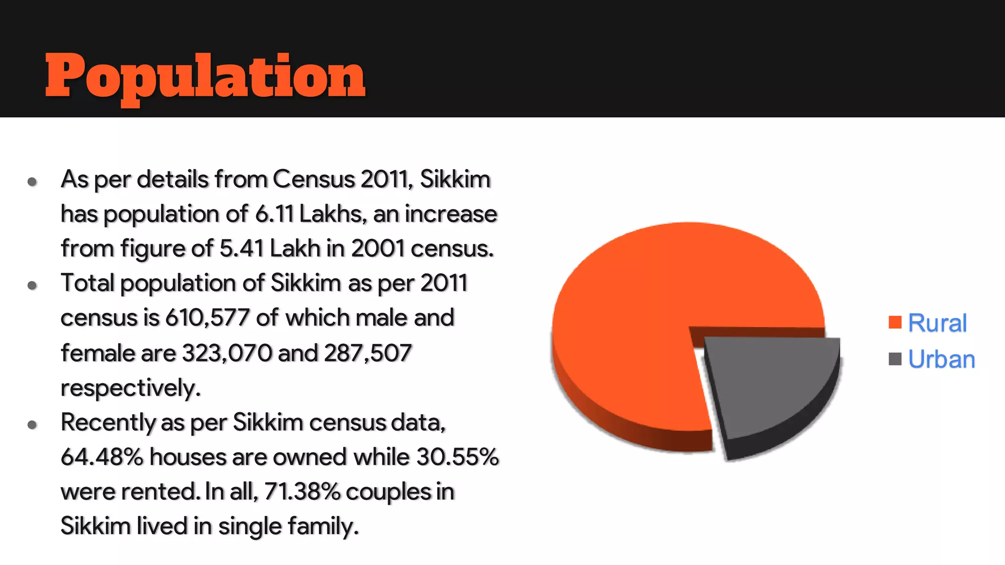Project on sikkim | PDF