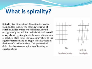 Project on spirality SUPERVISING TEACHER Md. Emdad Sarker Lecturer ...
