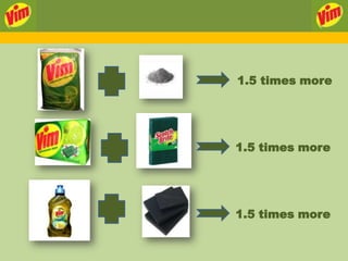 Project on vim bar | PPTX