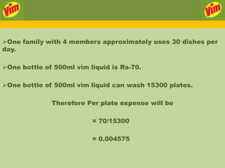 Project on vim bar | PPTX
