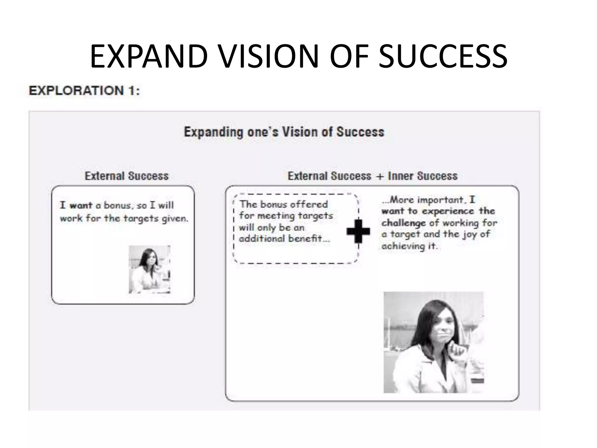 Project on vision of success | PPTX