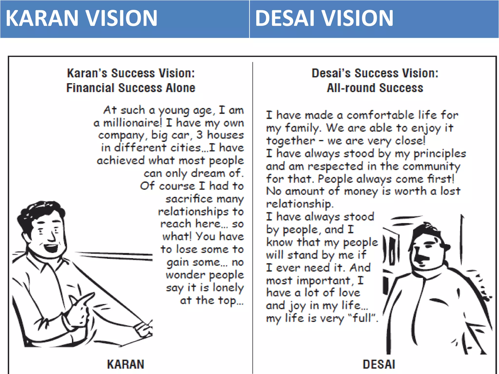 Project on vision of success | PPTX