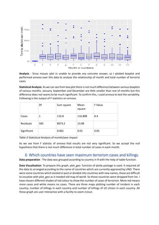 Project on visualization | PDF