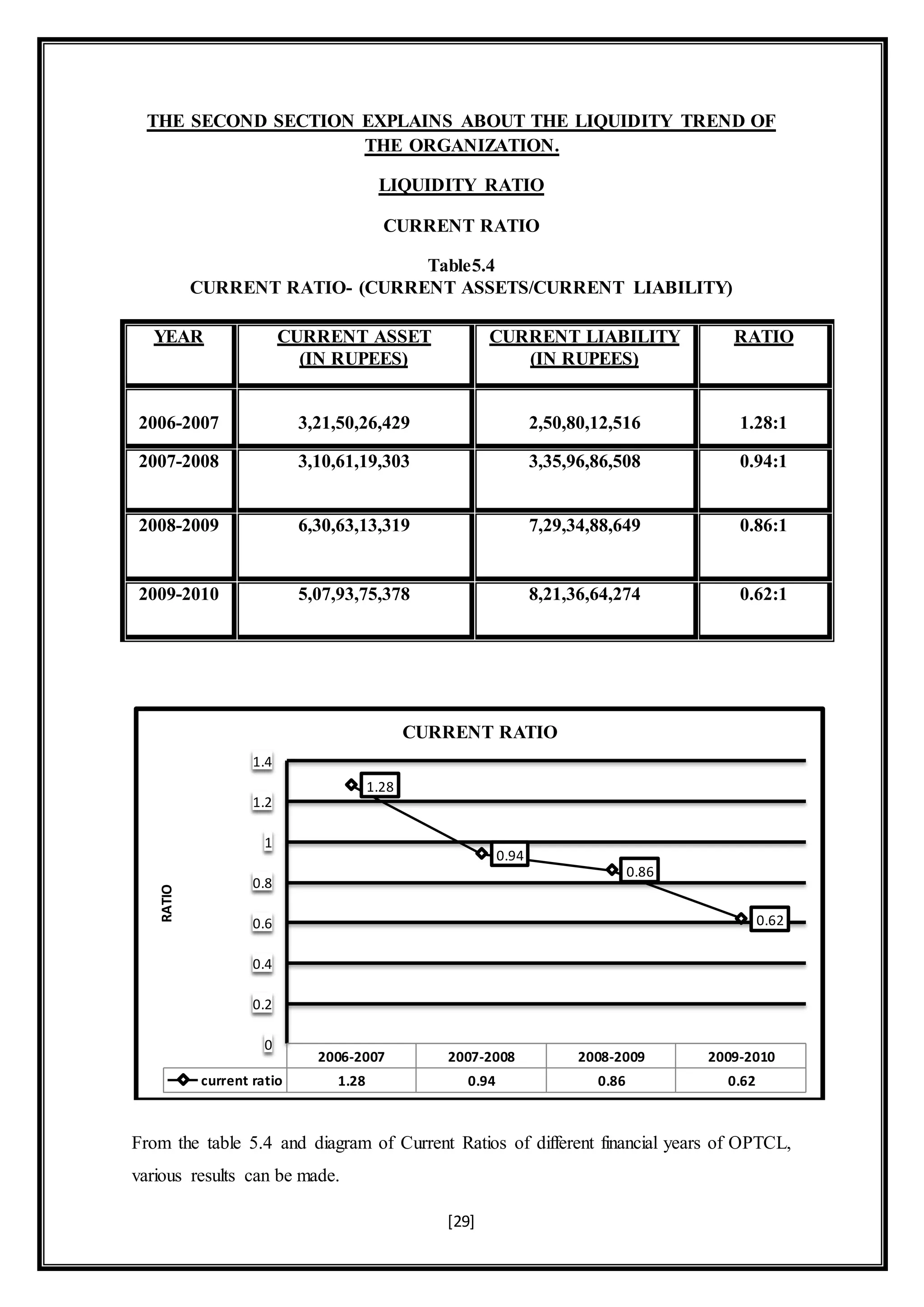 Project on working_capital_of_optcl | PDF