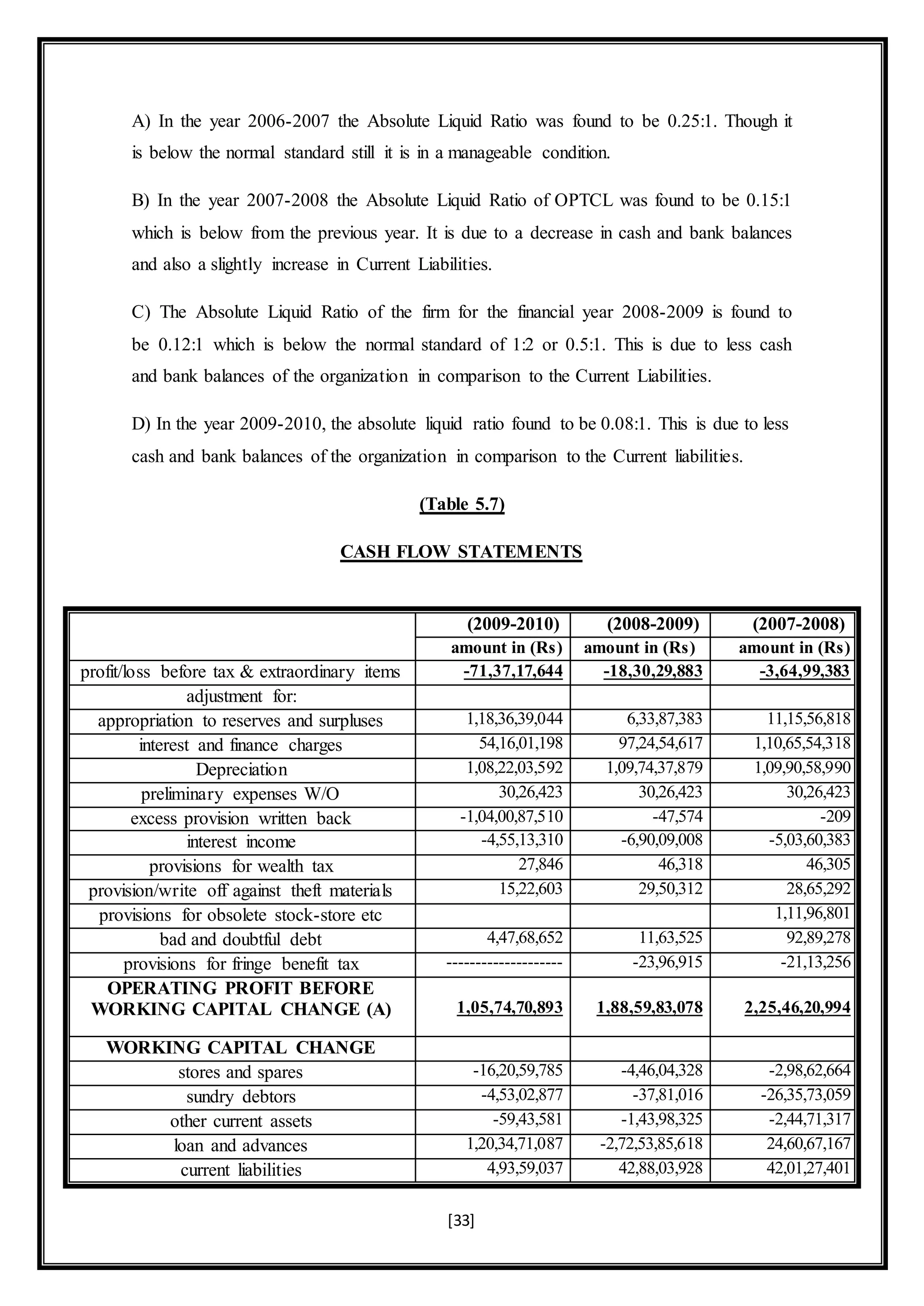 Project on working_capital_of_optcl | PDF