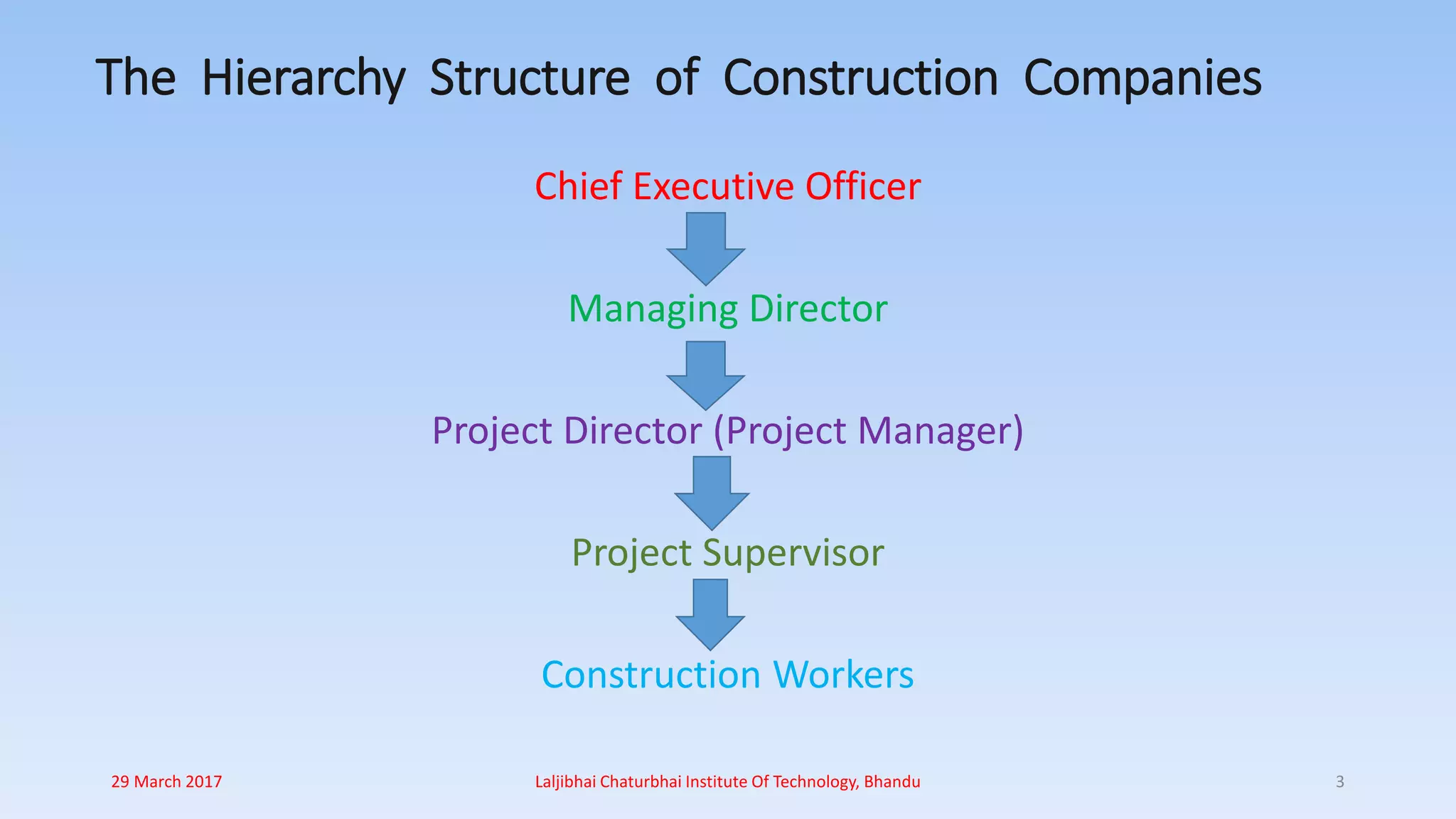 Project organization | PPT