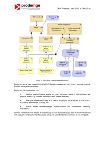 Project Organizational Responsibility Model - ORM | PDF