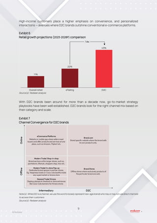 State of D2C in India: A Logistics Update | PDF