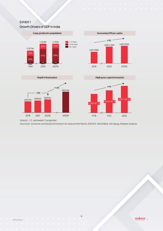 State of D2C in India: A Logistics Update | PDF