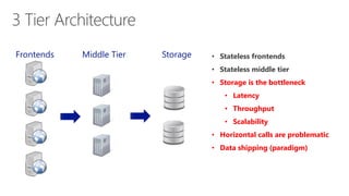 가상 액터 모형과 Project orleans | PPTX