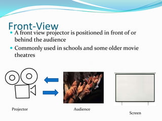 Projector powerpoint | PPT