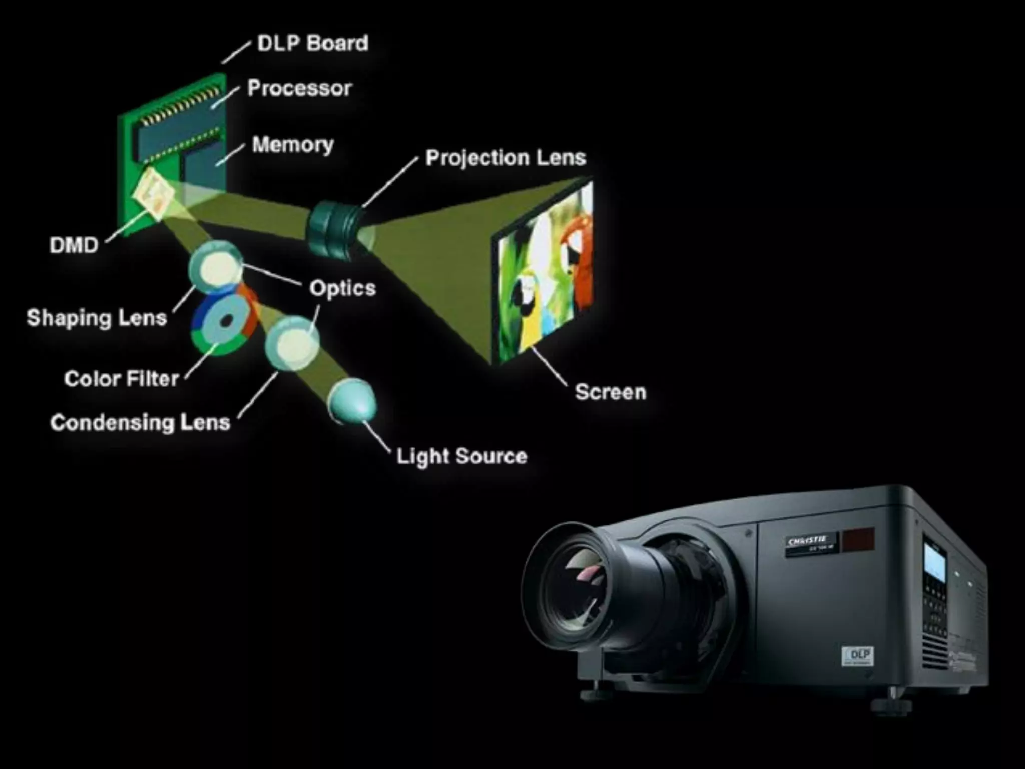 All about projector | PDF