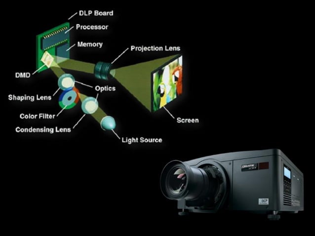 All about projector | PDF