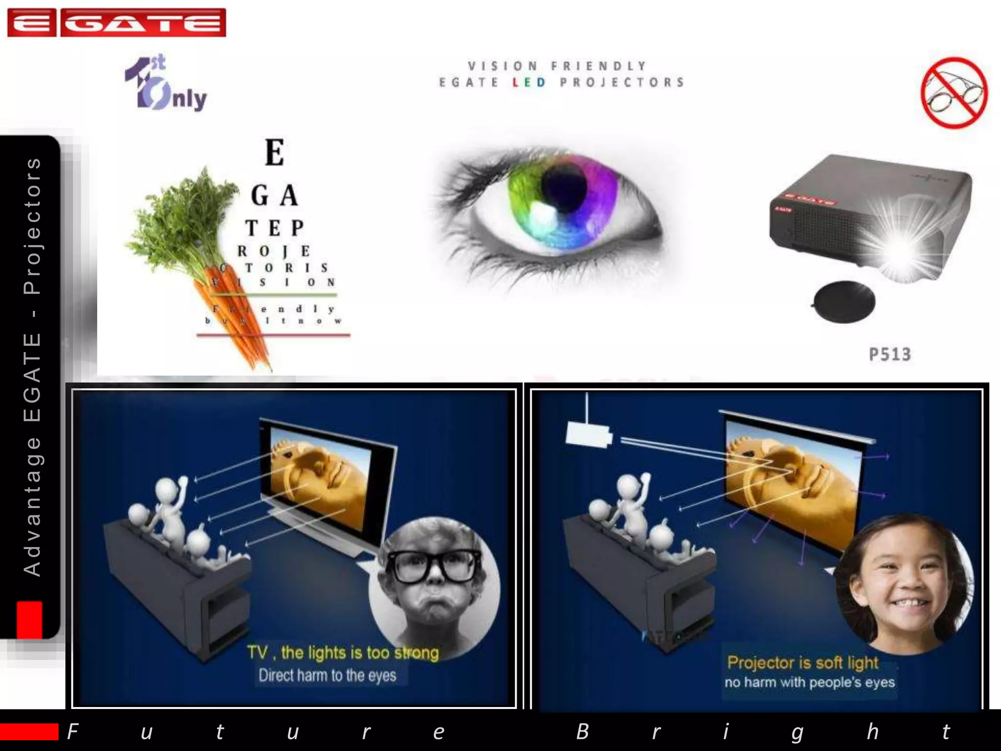 Projector specifications | PPT