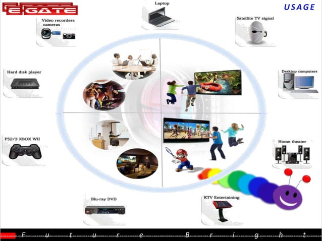 Projector specifications | PPT