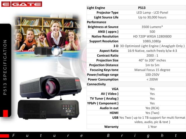 Projector specifications | PPT