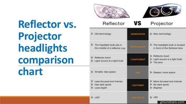 Projector vs. Reflector | PPTX