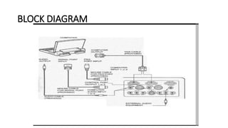 PROJECTOR WIRING.pptx