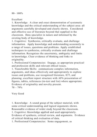 PROJECT OUTLINE - ASSIGNMENT SHEET______________________________.docx