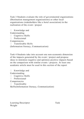 PROJECT OUTLINE - ASSIGNMENT SHEETThis document is i.docx