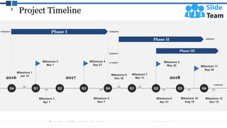 Project Output Powerpoint Presentation Slides | PDF
