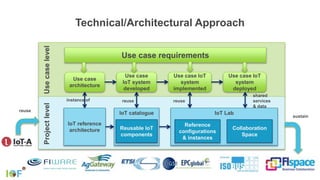 IoF2020 Project overview - getting inspired | PPTX
