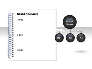 Project oxygen ppt | PPTX