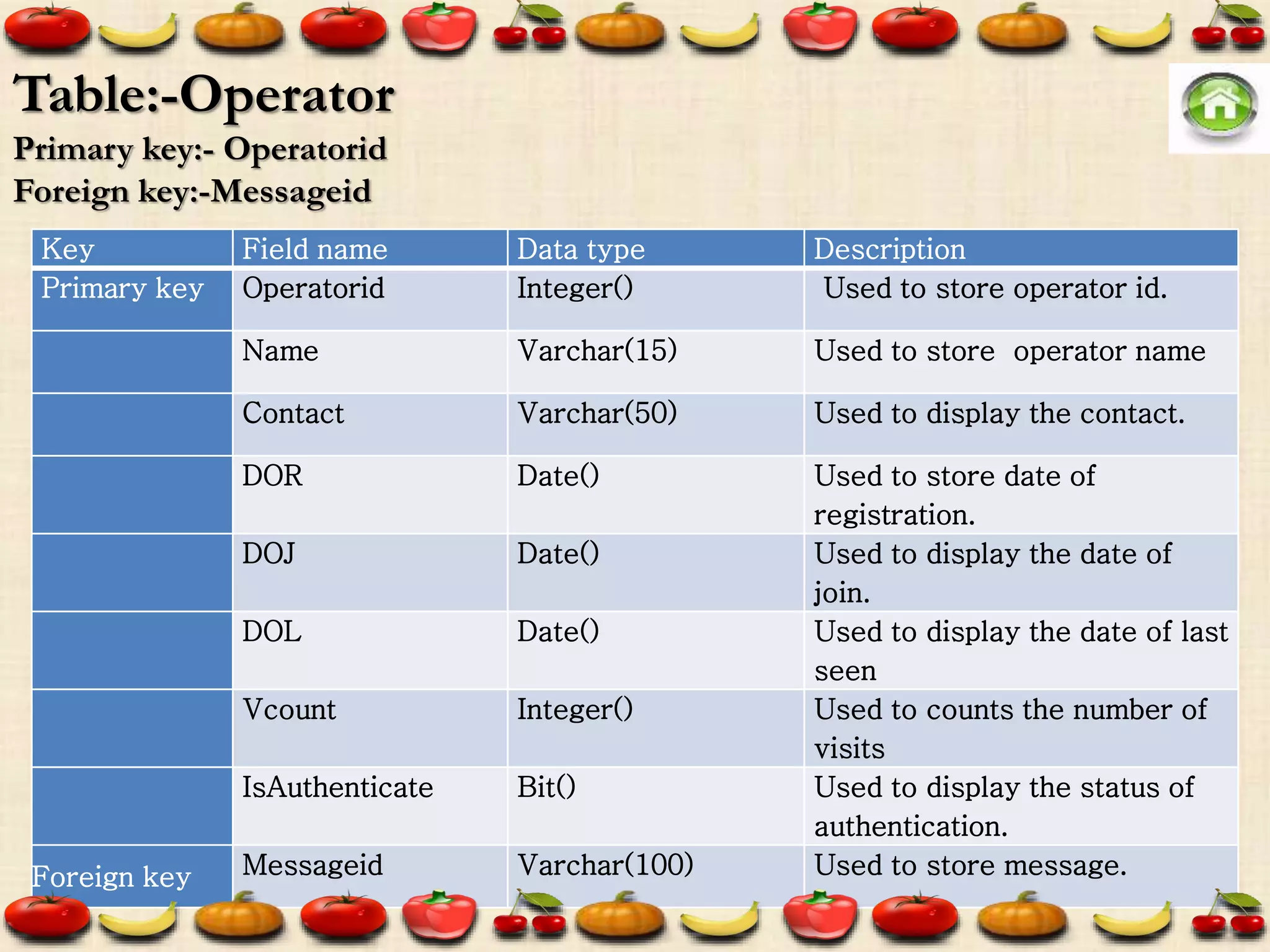 Online Vegetable Selling project Presentation | PPTX