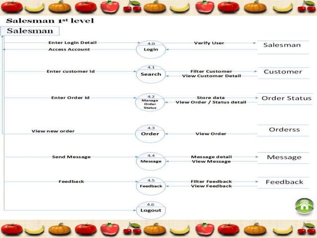 Online Vegetable Selling project Presentation | PPTX