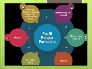 PROPOSAL PELAKSANAAN PROJECT P5 UPT SPF SMP NEGERI 9 MAKASSAR TAHUN 2024 | PPTX