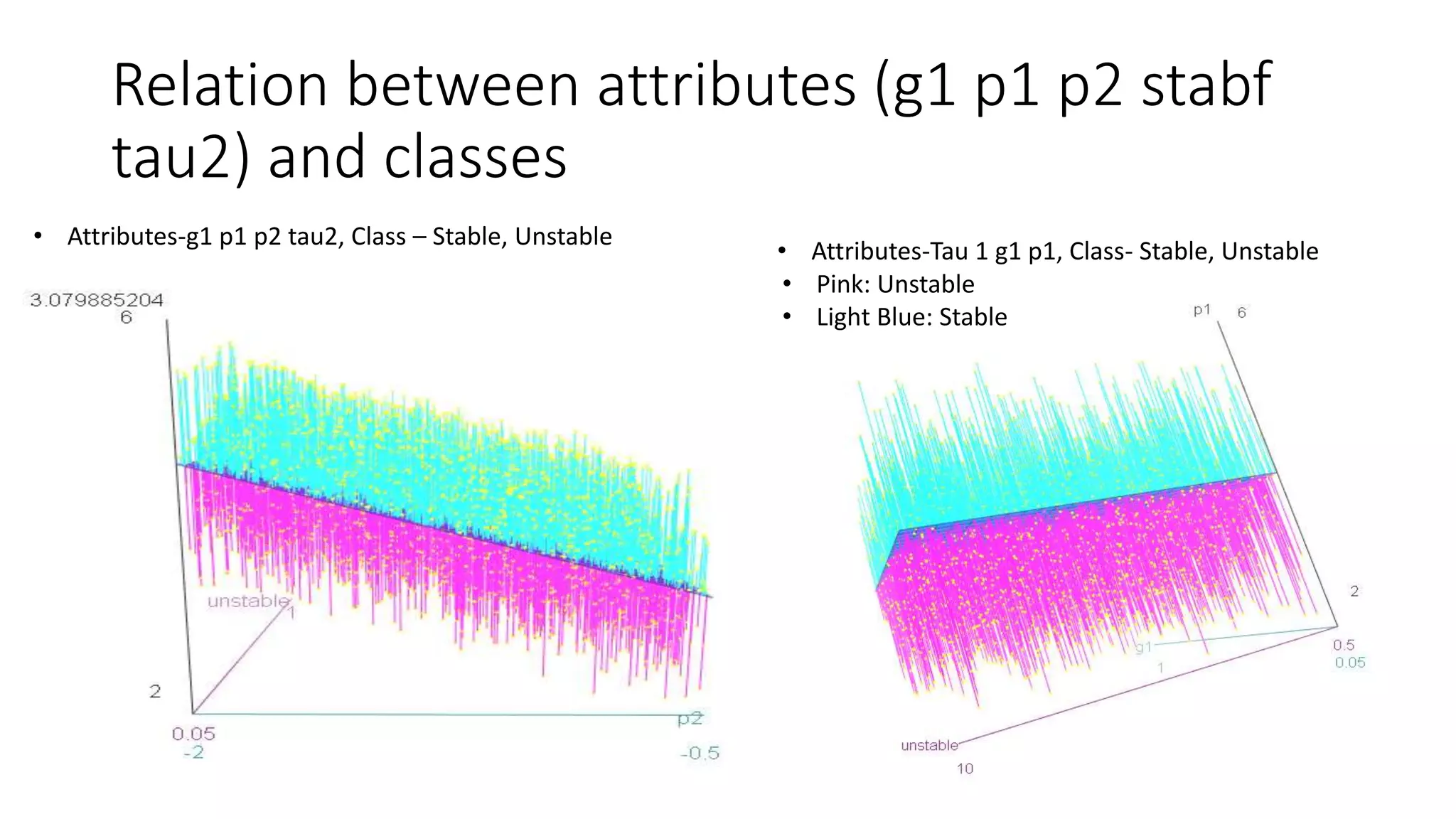 Electrical Grid Stability Simulated Data Set analysis using R | PPTX