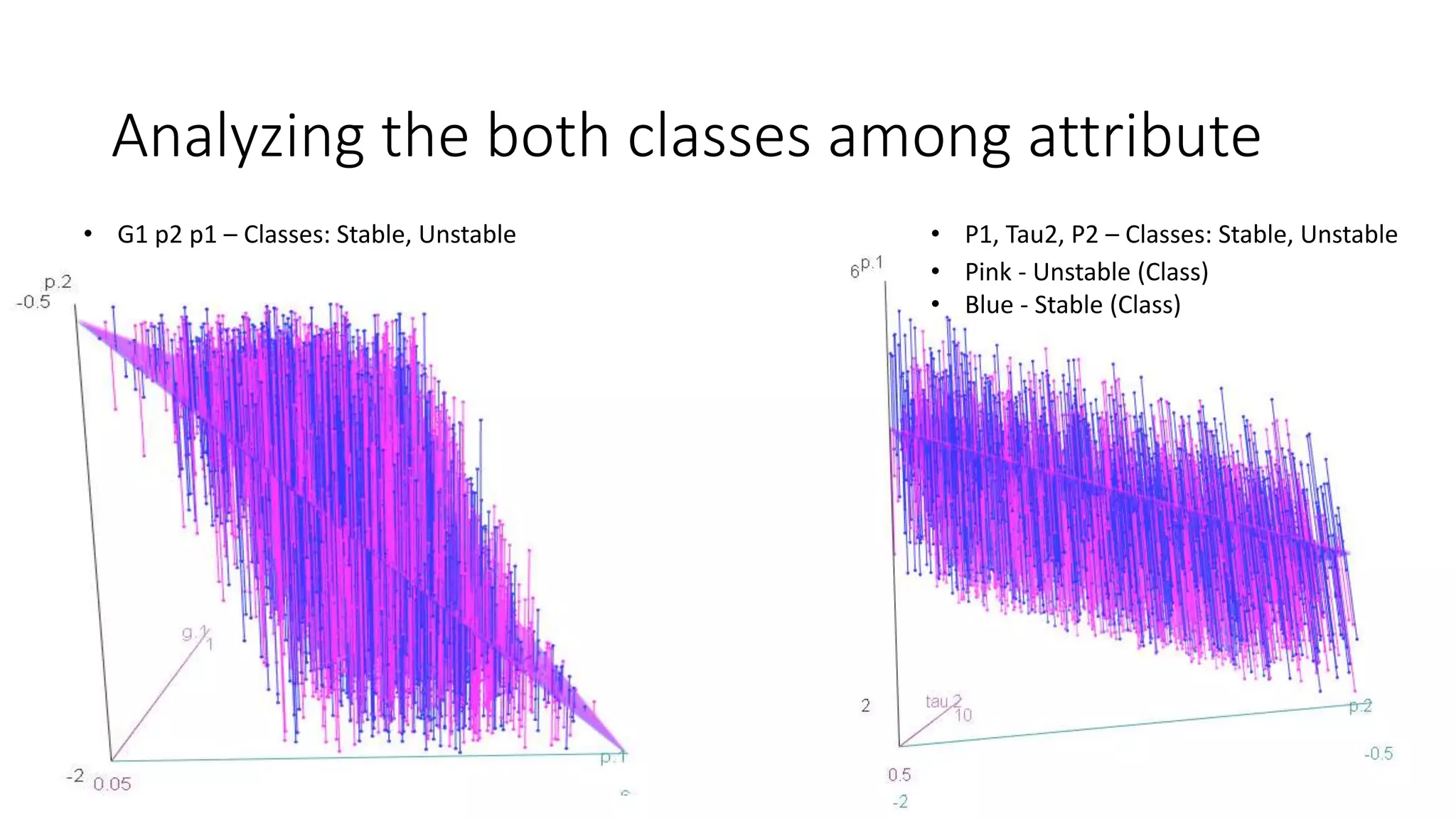 Electrical Grid Stability Simulated Data Set analysis using R | PPTX