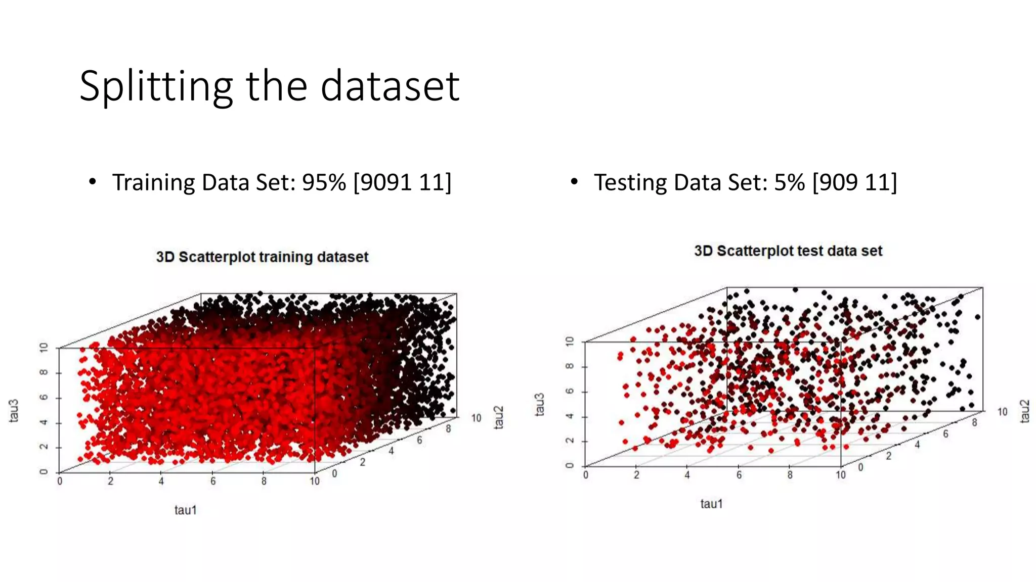 Electrical Grid Stability Simulated Data Set analysis using R | PPTX
