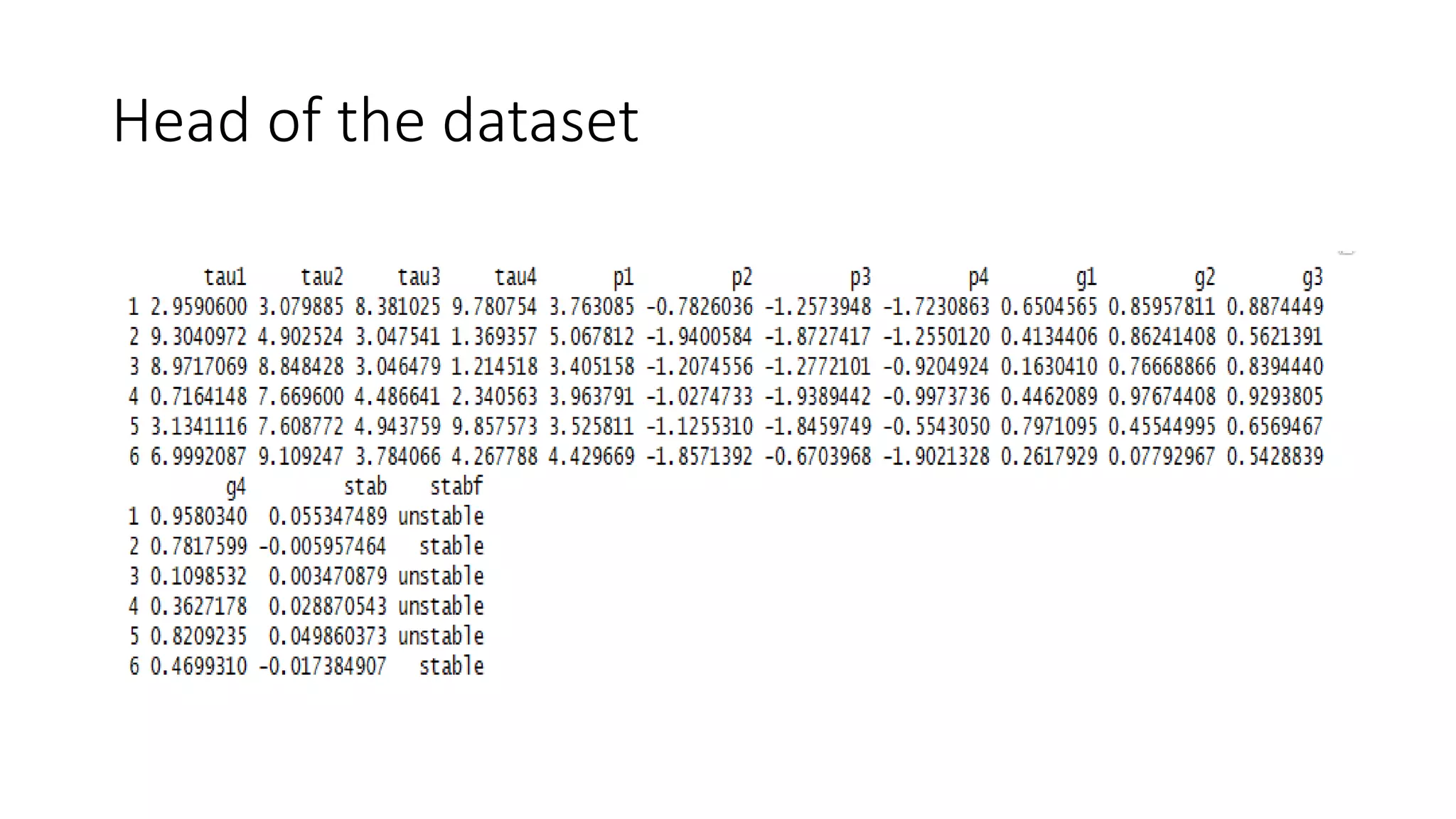Electrical Grid Stability Simulated Data Set analysis using R | PPTX
