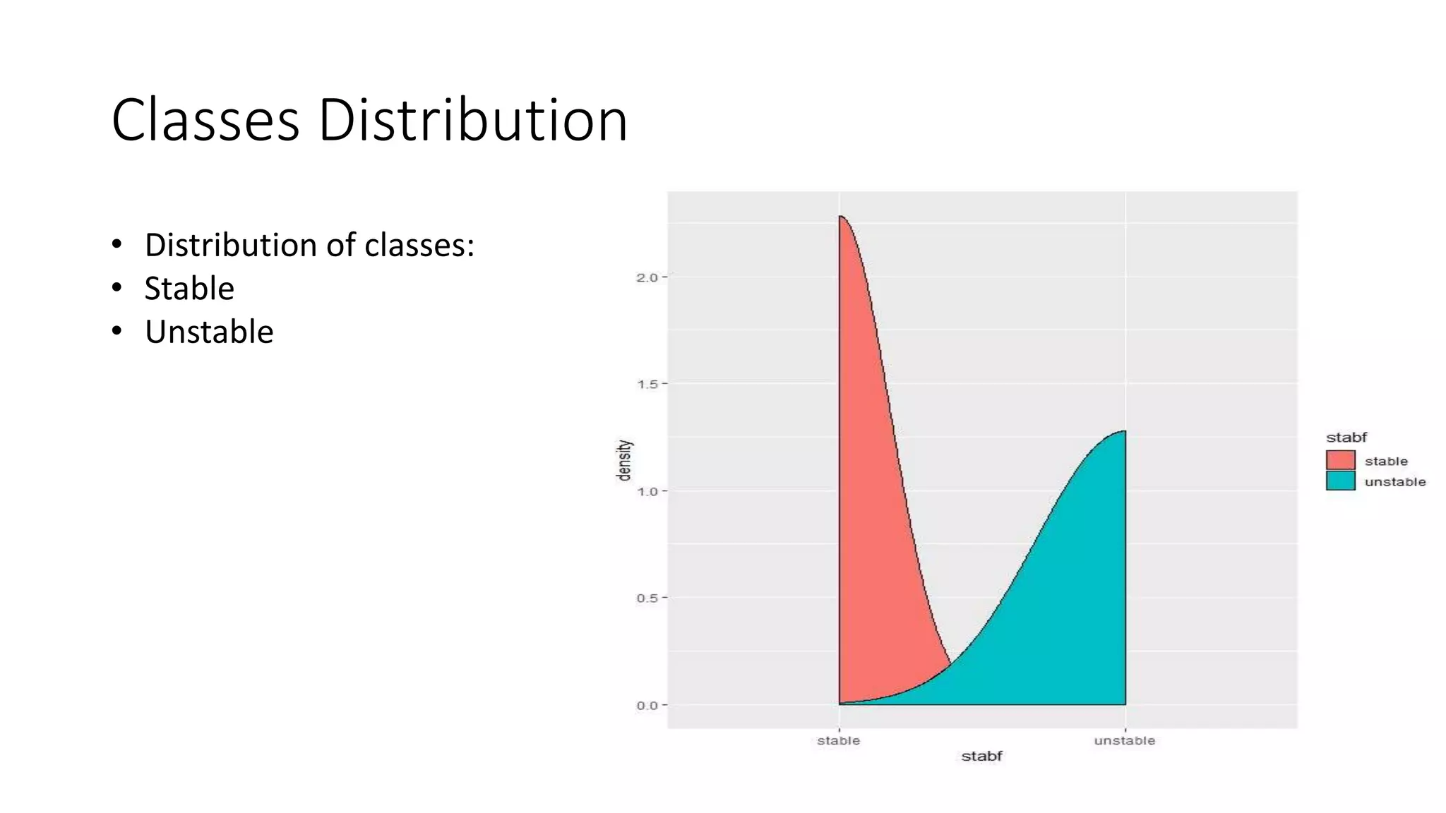Electrical Grid Stability Simulated Data Set analysis using R | PPTX