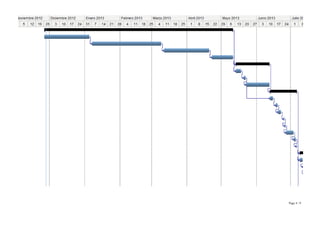 Project pao | PPT | Free Download
