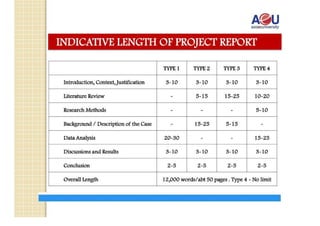 PROJECT PAPER | PDF