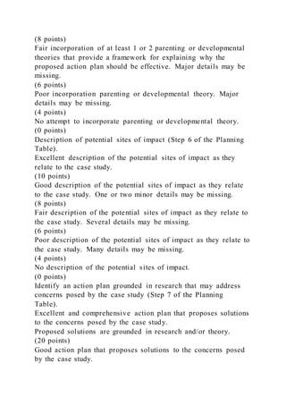 Project part 3 parenting action plan top of formhide assignment | DOCX