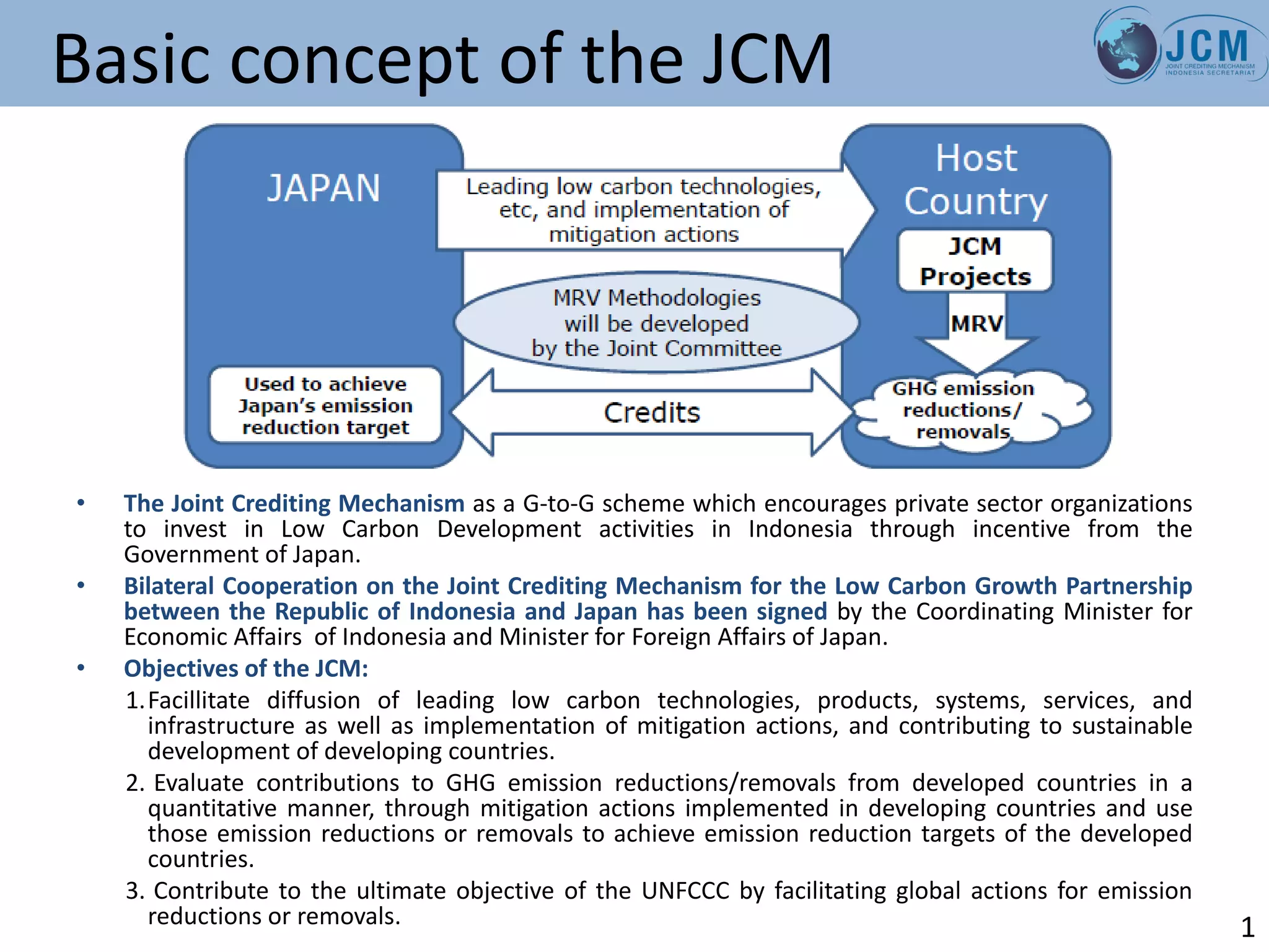 Project participants role in Joint Crediting Mechanism | PDF