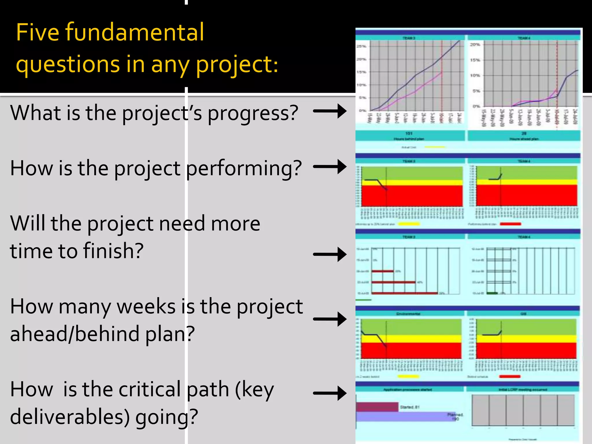 Project Performance Dashboard | PPTX