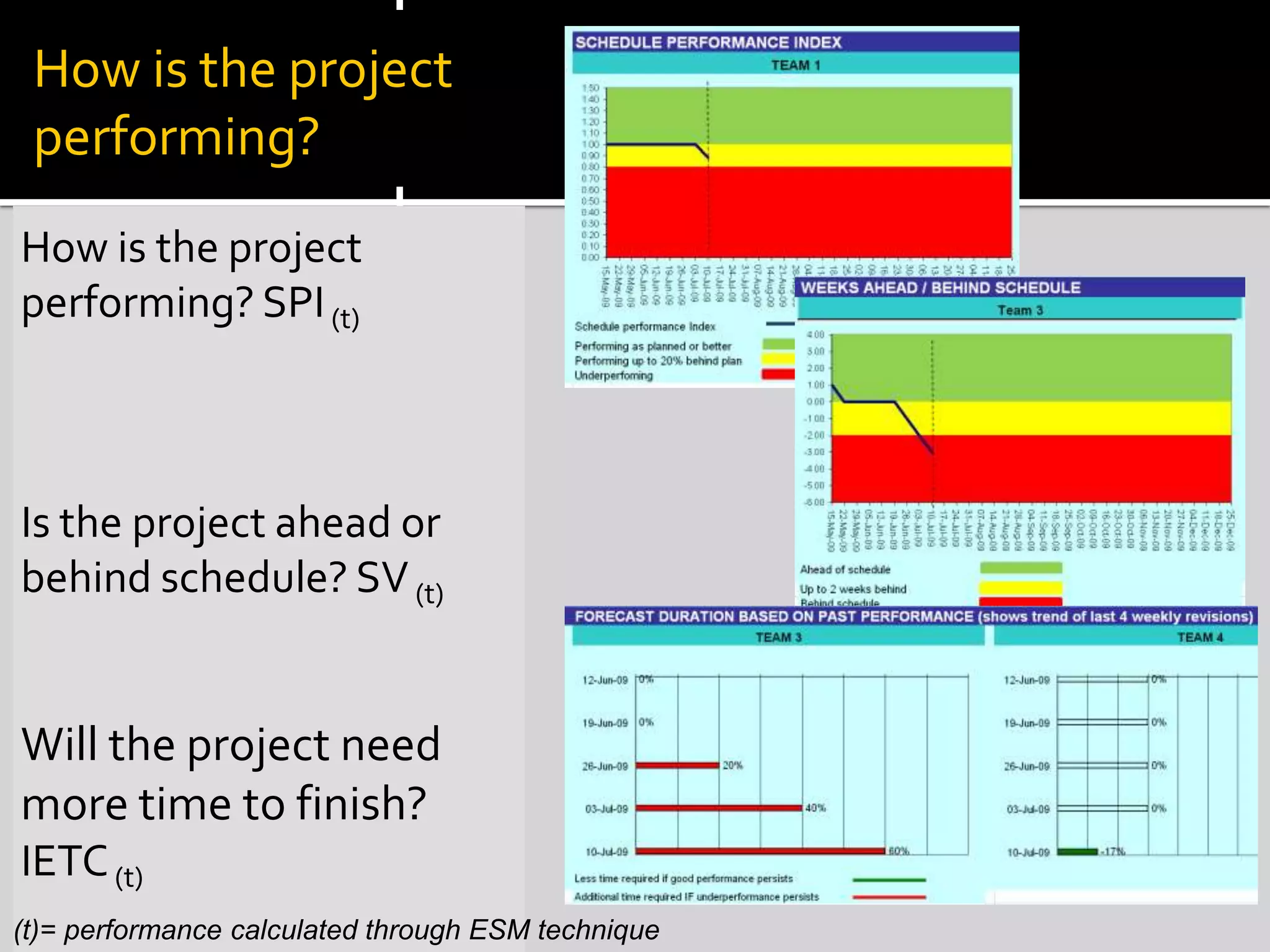 Project Performance Dashboard | PPTX