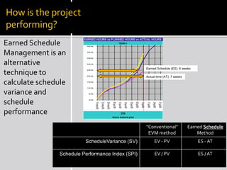 Project Performance Dashboard | PPTX