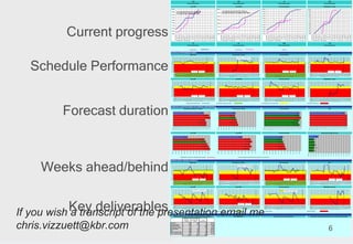 Earned Schedule Management - lessons learned | PPT