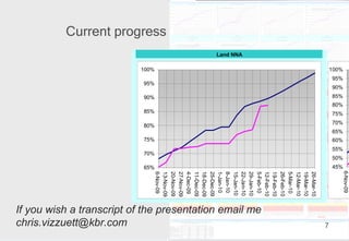 Earned Schedule Management - lessons learned | PPT