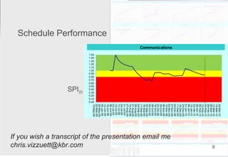 Earned Schedule Management - lessons learned | PPT