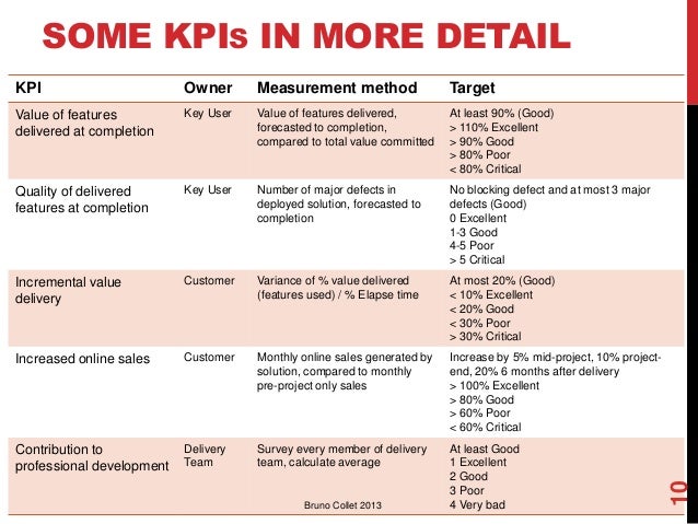 Project performance measurement beyond the triple constraint