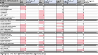 Project Performance Report August 2018.pptx