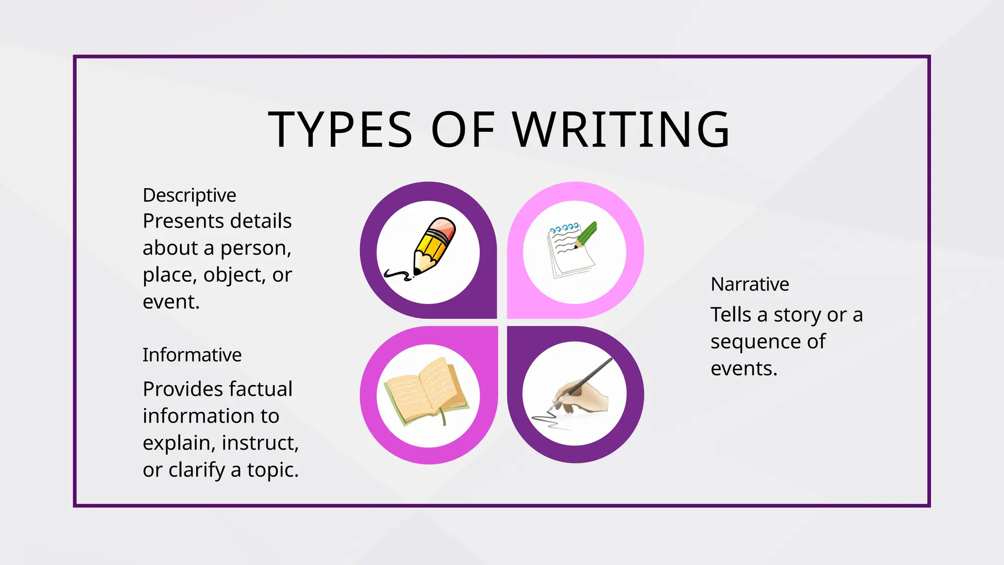PROJECT Phase . PROJEC BASED LEARNING AND WRITING | PPTX